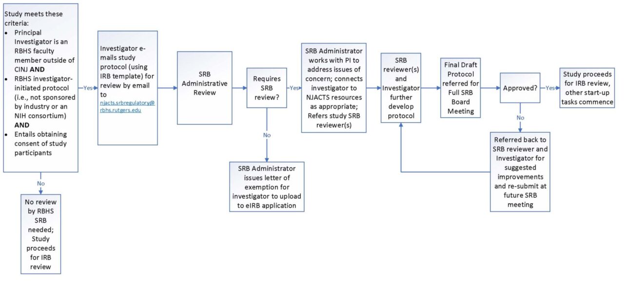 Scientific Review Board - | New Jersey Alliance for Clinical and ...